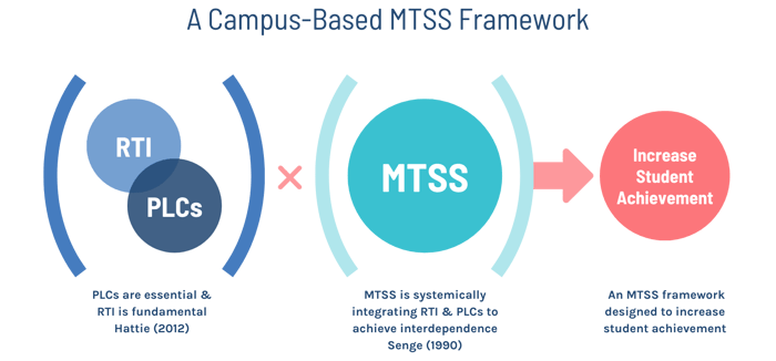 Success Story: How This School Built a Strong Foundation for Tier 1 Instruction in MTSS